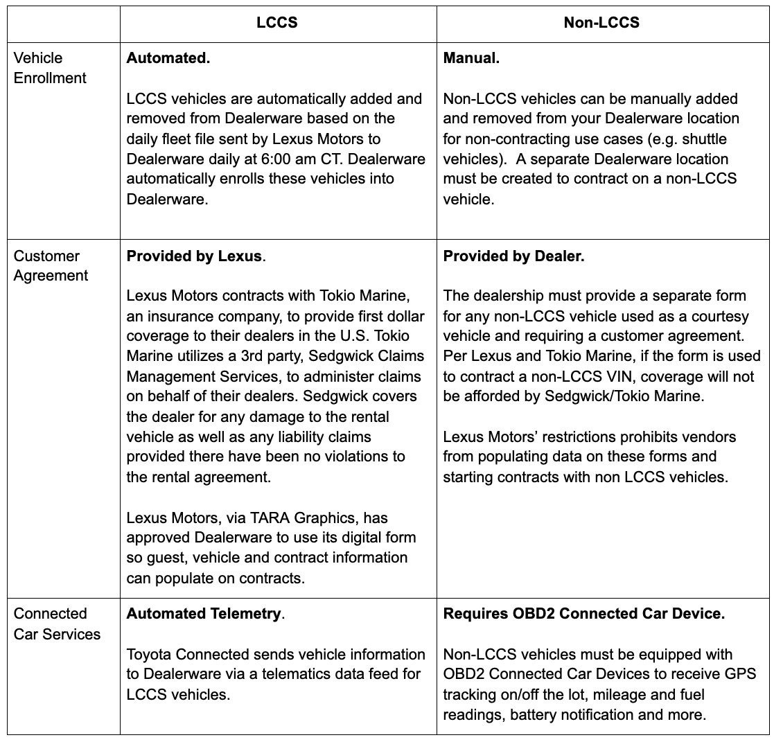 Lexus Specific: Learn How to Manage LCCS and Non-LCCS Vehicles in ...