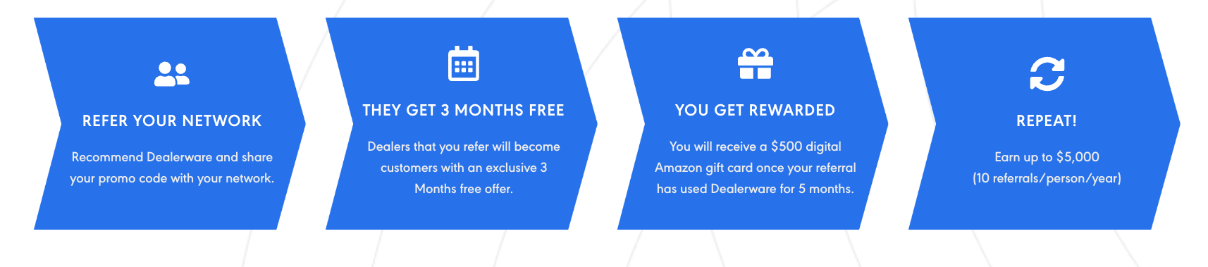 Learn About the Dealerware Referral Program – Dealerware