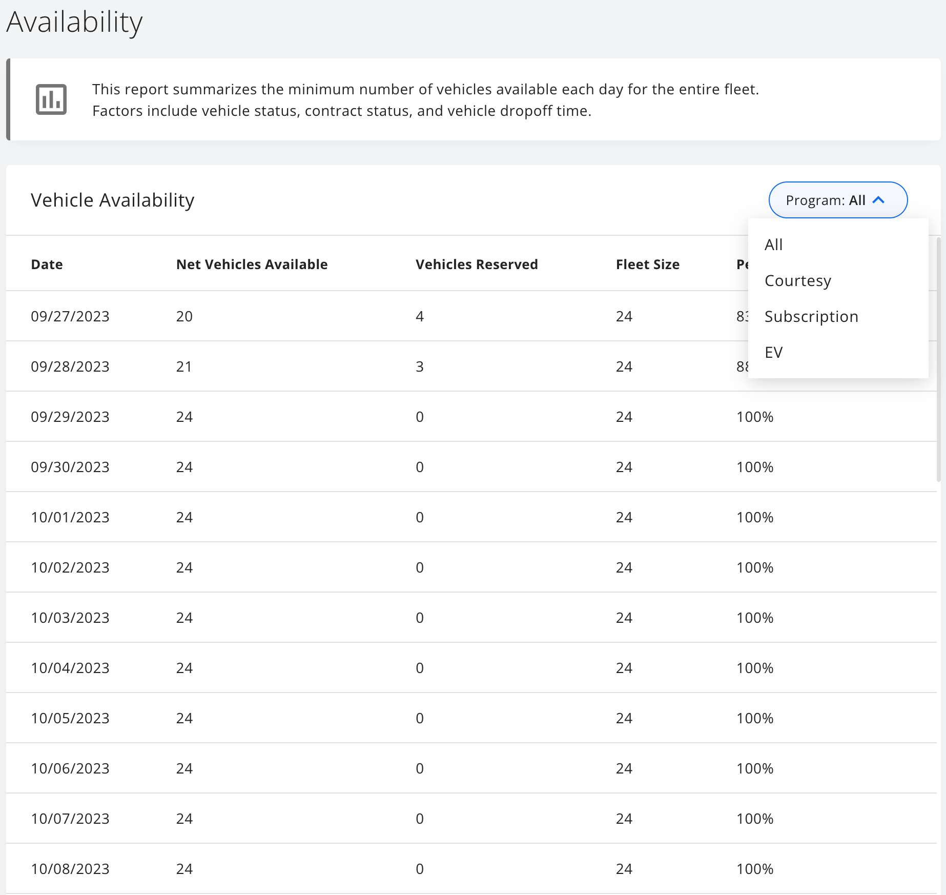Learn about the Availability Report – Dealerware
