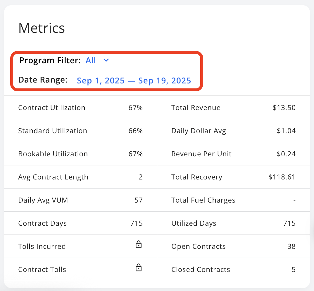 Learn How Vehicle Utilization is Calculated in Dealerware – Dealerware